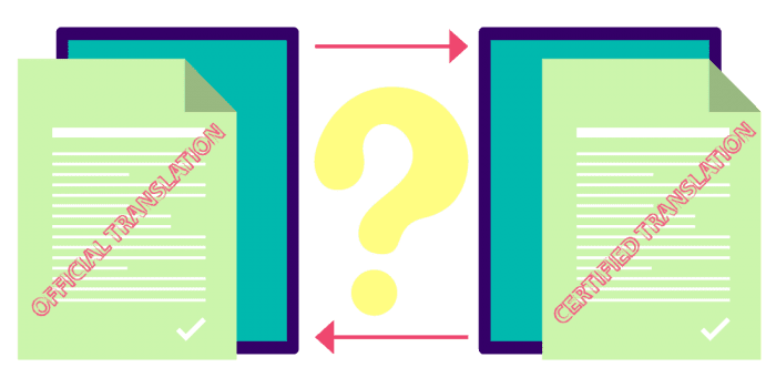 What Is Official Document Translation Certified Translation